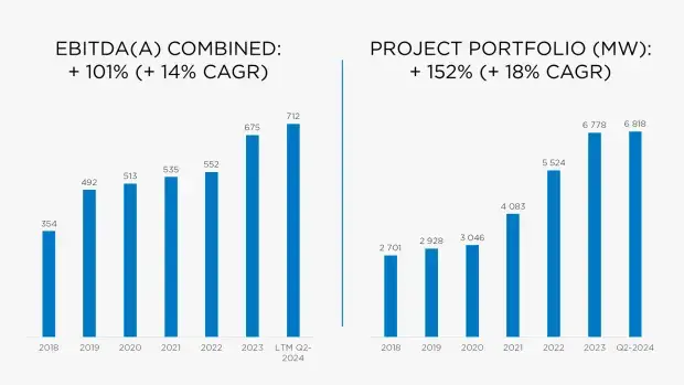 Why invest? | Boralex